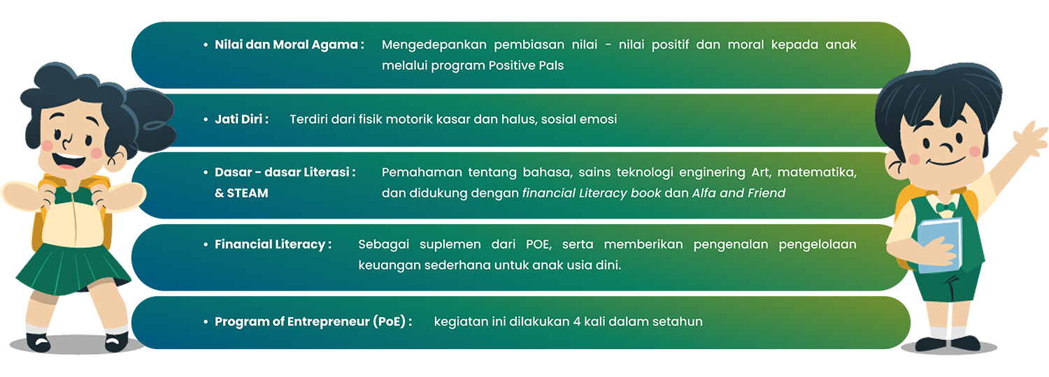 TK - Sekolah Citra Berkat Surabaya - Sekolah Citra Kasih