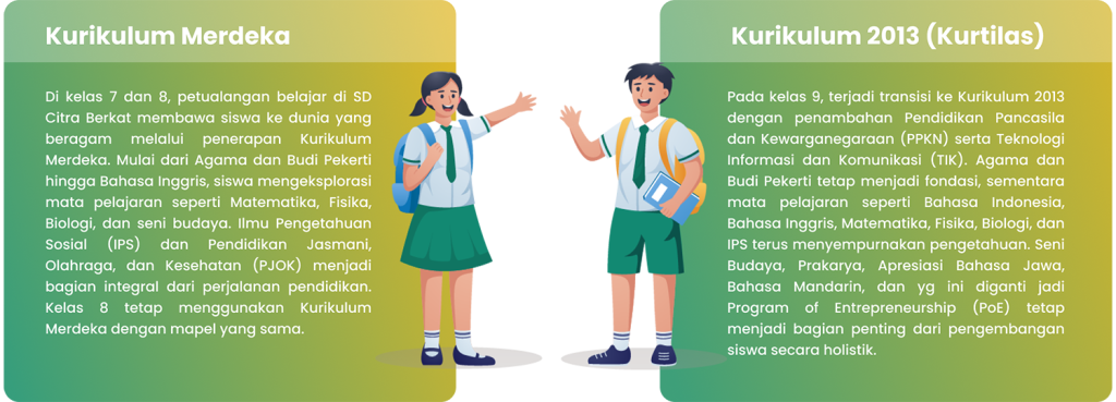 SMP Sekolah Citra Berkat CitraLand Surabaya