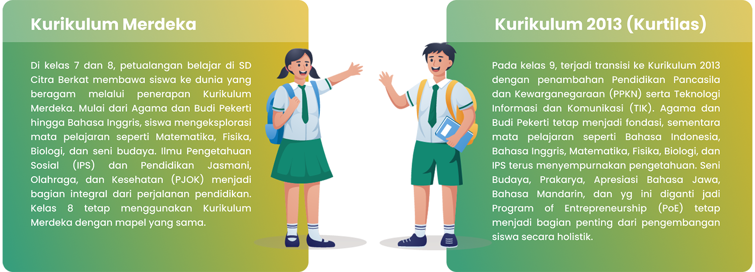 SMP - Sekolah Citra Berkat Surabaya - Sekolah Citra Kasih